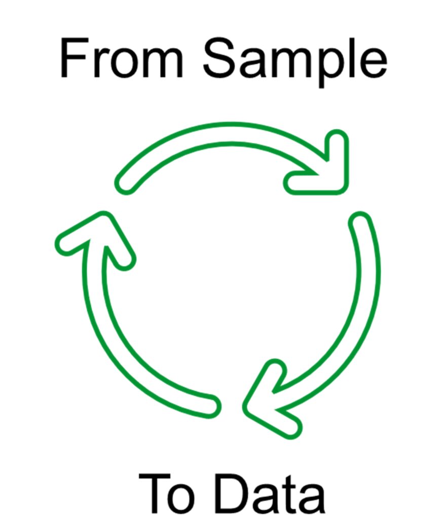 Getting Started - GreenGate Genomics