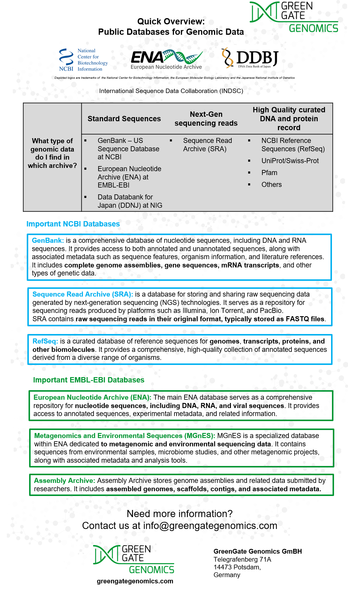Resources - GreenGate Genomics