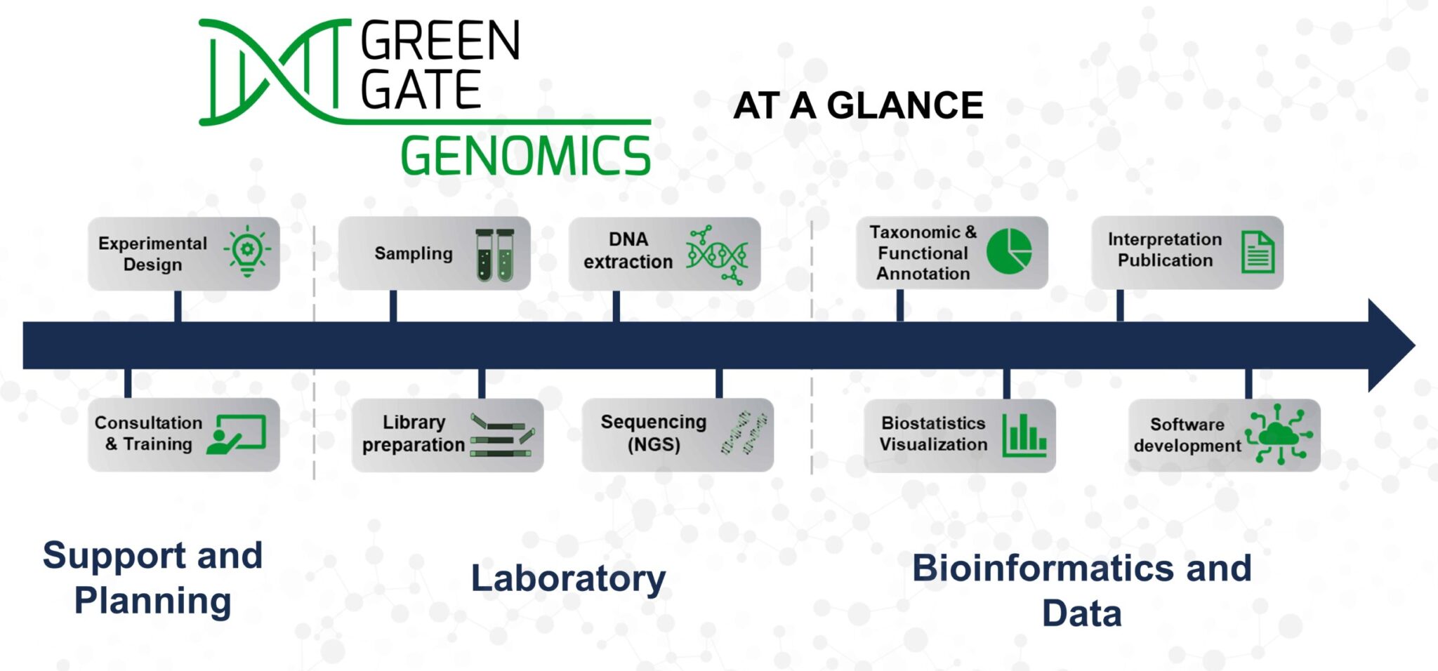 Home - GreenGate Genomics